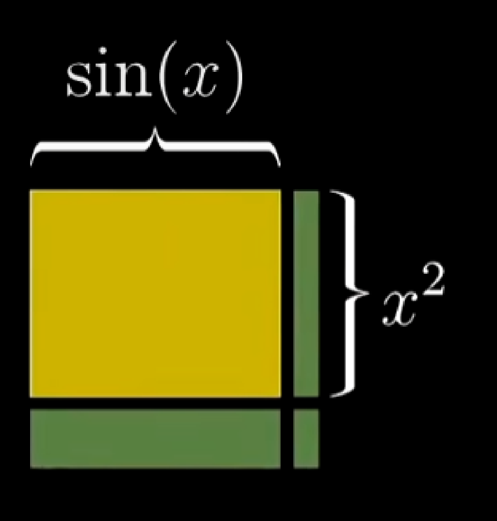 RethinkFun深度学习 · Part 1 Calculus